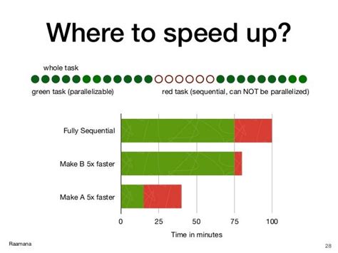 High Performance Computing Tutorial With Checklist And Tips To Optim