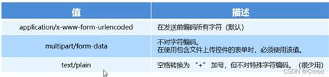 前后端交互 form表单 form表单action给另一个后端 csdn博客