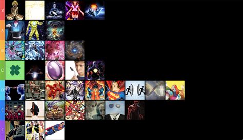 I Made A Superpower Tier Fandom