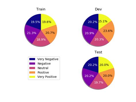 Python Make Pie Chart With Percentage Readable In Grayscale Stack Overflow
