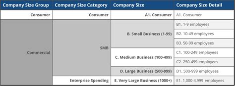 Major Industry Update Comes To Idc Spending Guide Idc Blog