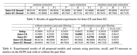 Emotion Cause Pair Extraction A New Task To Emotion Analysis In Texts