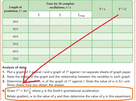 Cikgu Abba Fazilah Gravitational Acceleration Simple Pendulum