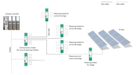 Pv String Monitoring For Pv System Monitoring Phoenix Contact