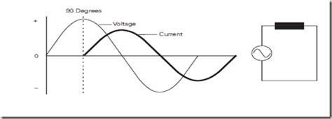 Electrical Engineering Inductive And Capacitive Reactance