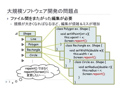 関心事ごとに視点を切り替えて プログラムを編集できる 統合開発環境の提案と実装 ppt download