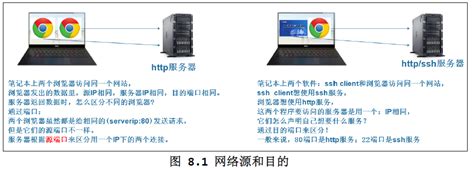 网络通信TCP UDP编程 阿里云开发者社区