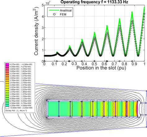 Figure 3 From Analytical Approach To Design Hairpin Windings In High Performance Electric