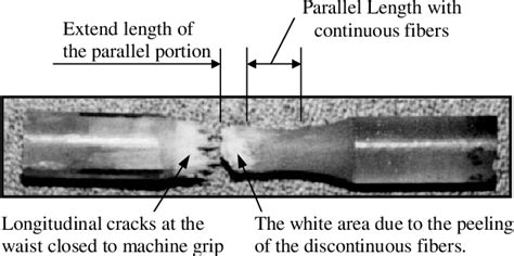 Figure 3 From Fatigue And Reliability Analysis Of Unidirectional Gfrp Composites Under Rotating
