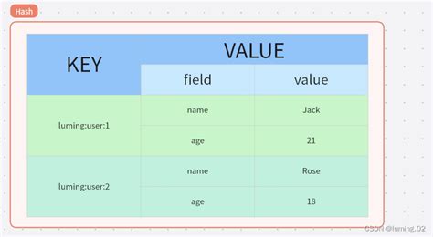 Redis