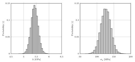 Applied Sciences Free Full Text Numerical Simulation Of The Elastic