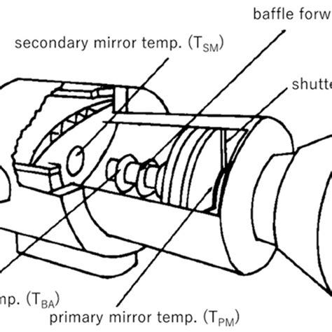 Visible And Infrared Spin Scan Radiometer Vissr Onboard Geostationary Download Scientific