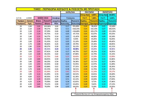 ΠΕΡΙΠΤΕΡΑ ΣΥΓΚΡΙΤΙΚΟΙ ΠΙΝΑΚΕΣ ΤΙΜΩΝ And ΕΠΕΞΗΓΗΣΗ ΤΗΣ ΠΡΟΤΑΣΗΣ