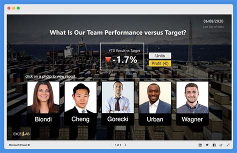 15 Best Power BI Dashboard Examples 2024