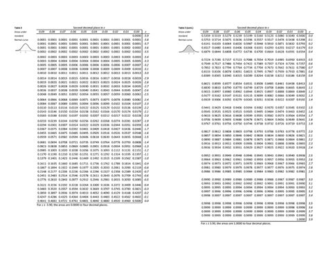 Z Table Stat For Your Assignment Goodluck Table Z