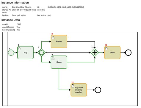 Parallel Gateway Convergence Problem · Issue 91 · Bpmnserverbpmn Server · Github