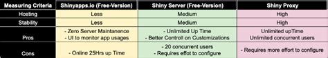 R How To Measure The Scalability Of All Ways To Deploy A Shiny App Stack Overflow
