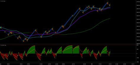 Trader Set Modified RSI TOP Indicator By CAB Member TradingView