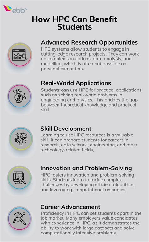 Ebb3 On Linkedin Hpc Computing Education