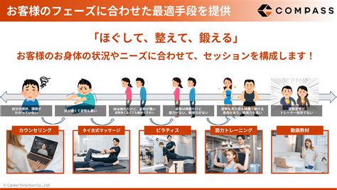 フィットネスを通して『自己決定感』を高める文化を創る！compass Gym公式note、ついに始動！｜compass Gym