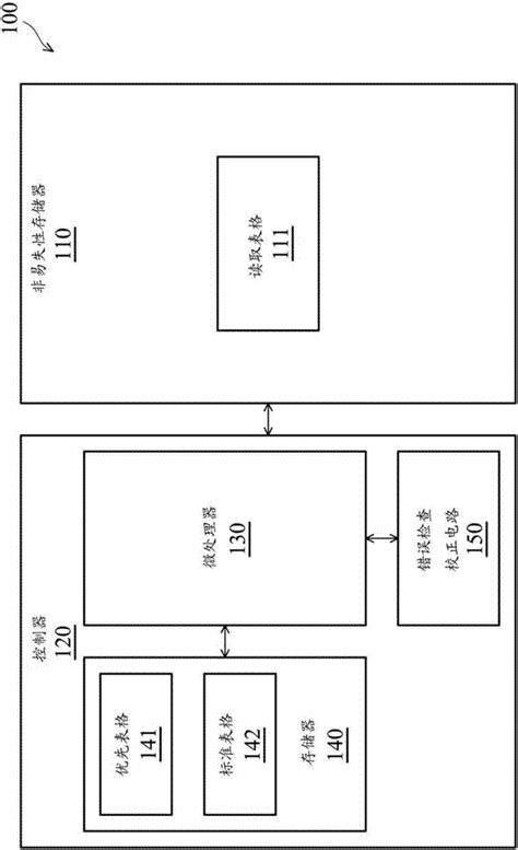 non volatile memory device and read method thereof eureka patsnap