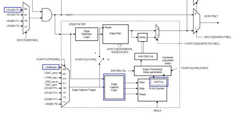 CCS TMS320F28379D Capture Sine Input Frequency C2000