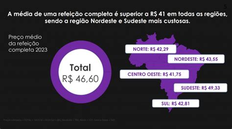Alimentação Saudável Para O Trabalhador é Sinônimo De Bem Estar