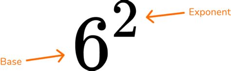 To The Power Of GCSE Maths Steps Examples Worksheet