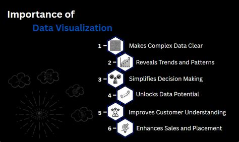 What is Data Visualization & Why is it Important in 2025?