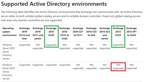 Support For Windows Active Directory 2022 Environments The EXPTA Blog