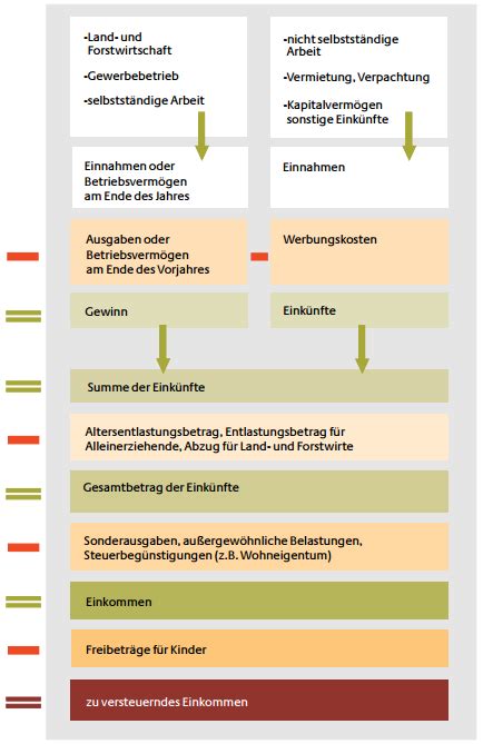 Einnahmenüberschussrechnung EÜR Anleitung Pierre Tunger