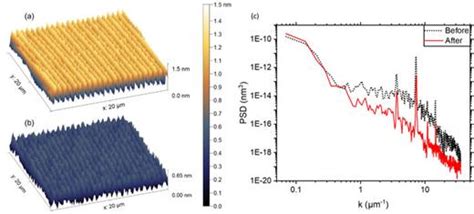 Bias Pulsed Atomic Layer Etching Of 4h Silicon Carbide Producing