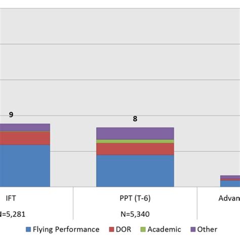 2 Correlation Matrix Of Pilot Candidate Selection Method Component
