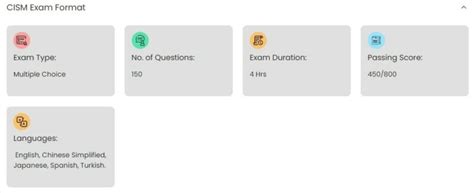 Cisa Vs Cism Which Is Better For A Cybersecurity Career Spoclearn