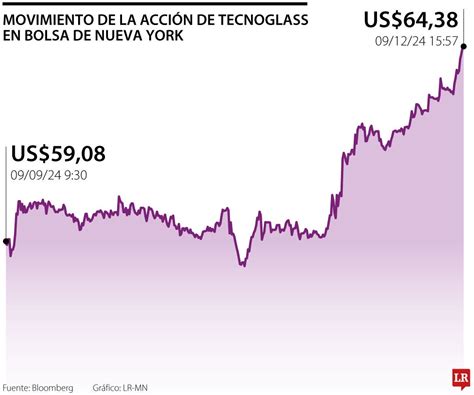 Bolsa De Nueva York Últimas Noticias Económicas De Bolsa De Nueva York