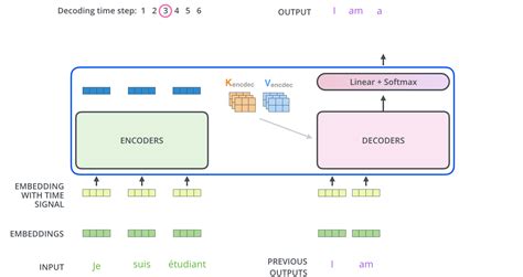 Transformer详解 走看看