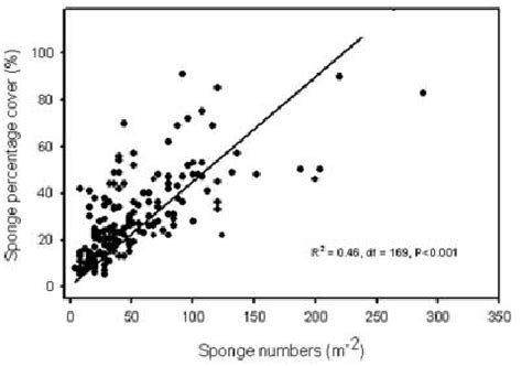 Multi Dimensional Scaling Plots Mds In Primer Of The Sponge