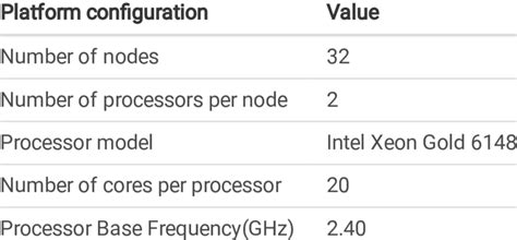 Detailed Information On The Hpc Platform For The Scalability Tests