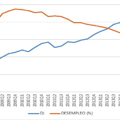 Pdf Us Stock Market And Macroeconomic Factors
