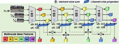 Figure 1 From End To End Real Time Obstacle Detection Network For Safe