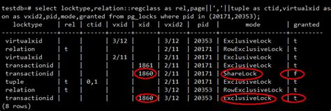 Postgresql 之 锁的查看postgresql 查看锁 Csdn博客