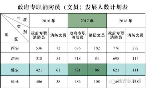 延安市招聘607名政府專職消防員公告，早看早準備！ 每日頭條