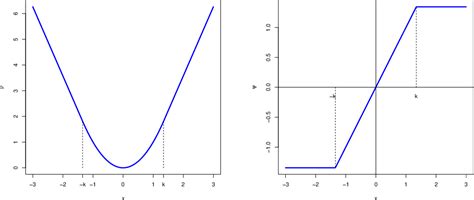 Figure 33 From Bayesian Restricted Likelihood Methods Semantic Scholar