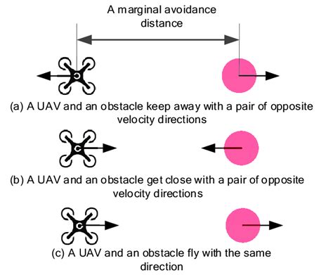 Intuitive Interpretation For Filtered Position Download Scientific Diagram