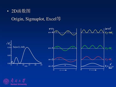 《结构化学》多媒体 的制作 Ppt Download