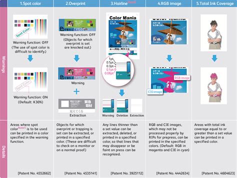 How To Make Proofing Process In Printing