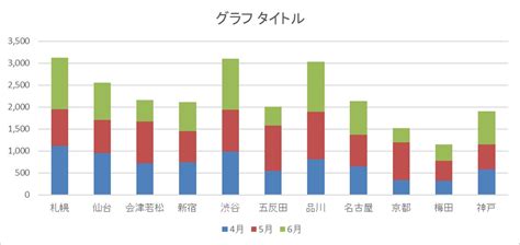 Excelテクニック And Ms Office Recommended By Pc Training Excel。複数の表から一つの