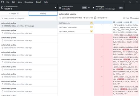 Datos Mundiales Sobre Covid 19 En GitHub
