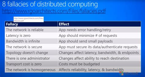 Azure Solution And Enterprise Architecture In Depth Readme Md At Main · Glareone Azure Solution