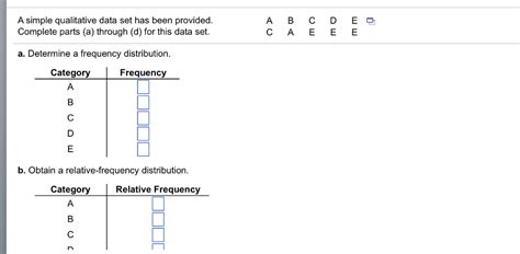 Solved A Simple Qualitative Data Set Has Been Provided Chegg